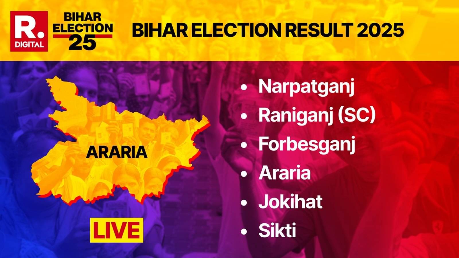 Araria, Forbesganj, Narpatganj, Sikti, Raniganj (SC), Jokihat Election ...