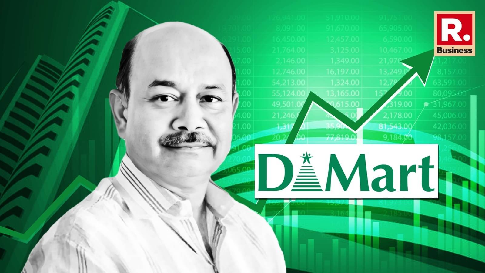 Radhakishan Damani's Avenue Supermarts Shares Jump 15% In One Session ...