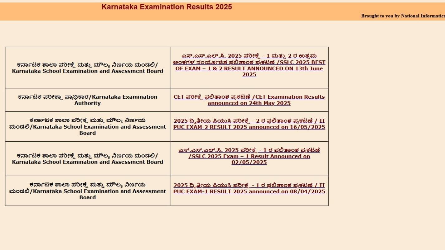 Karnataka 2nd PUC Exam 3 Result 2025 Expected Soon at karresults.nic.in ...