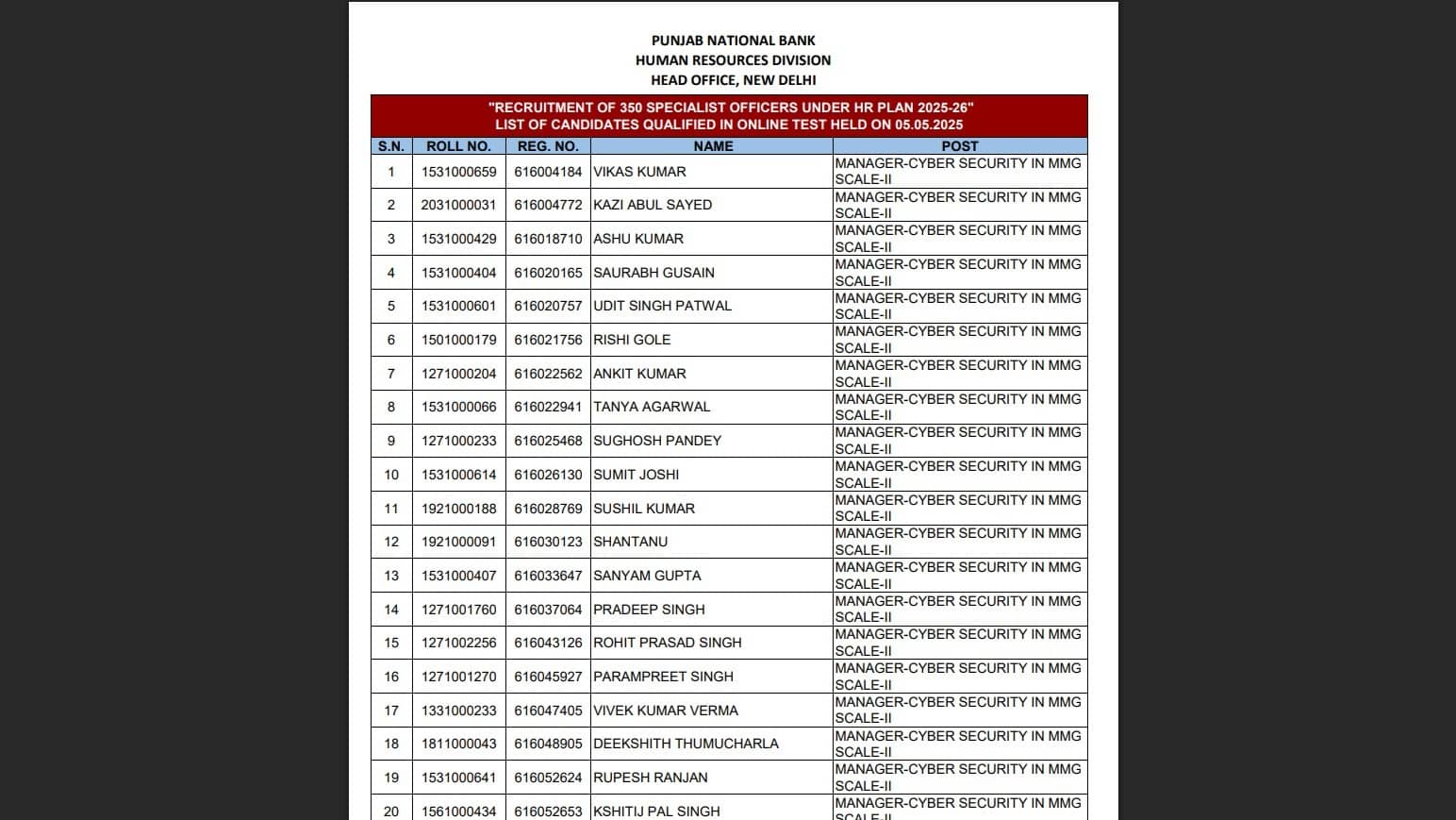 PNB SO Result 2025 Out for Written Exams at pnbindia.in, Direct Link to ...