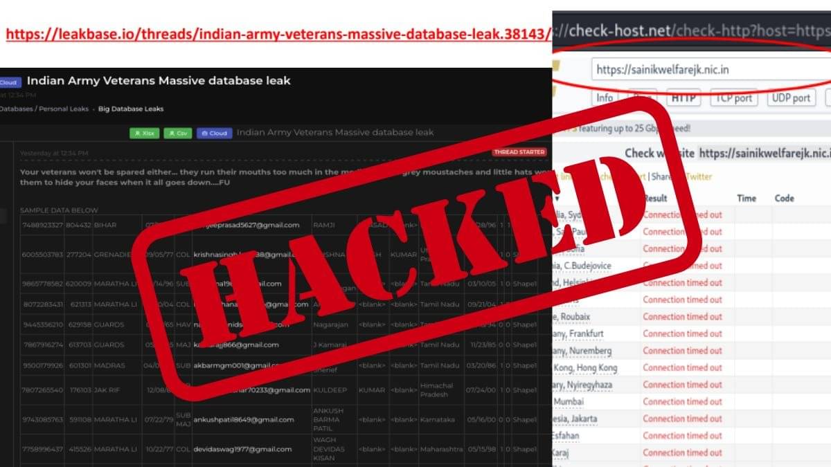 Rattled Pakistan Hacks 4 Websites Affiliated to Defence Ministry Days ...
