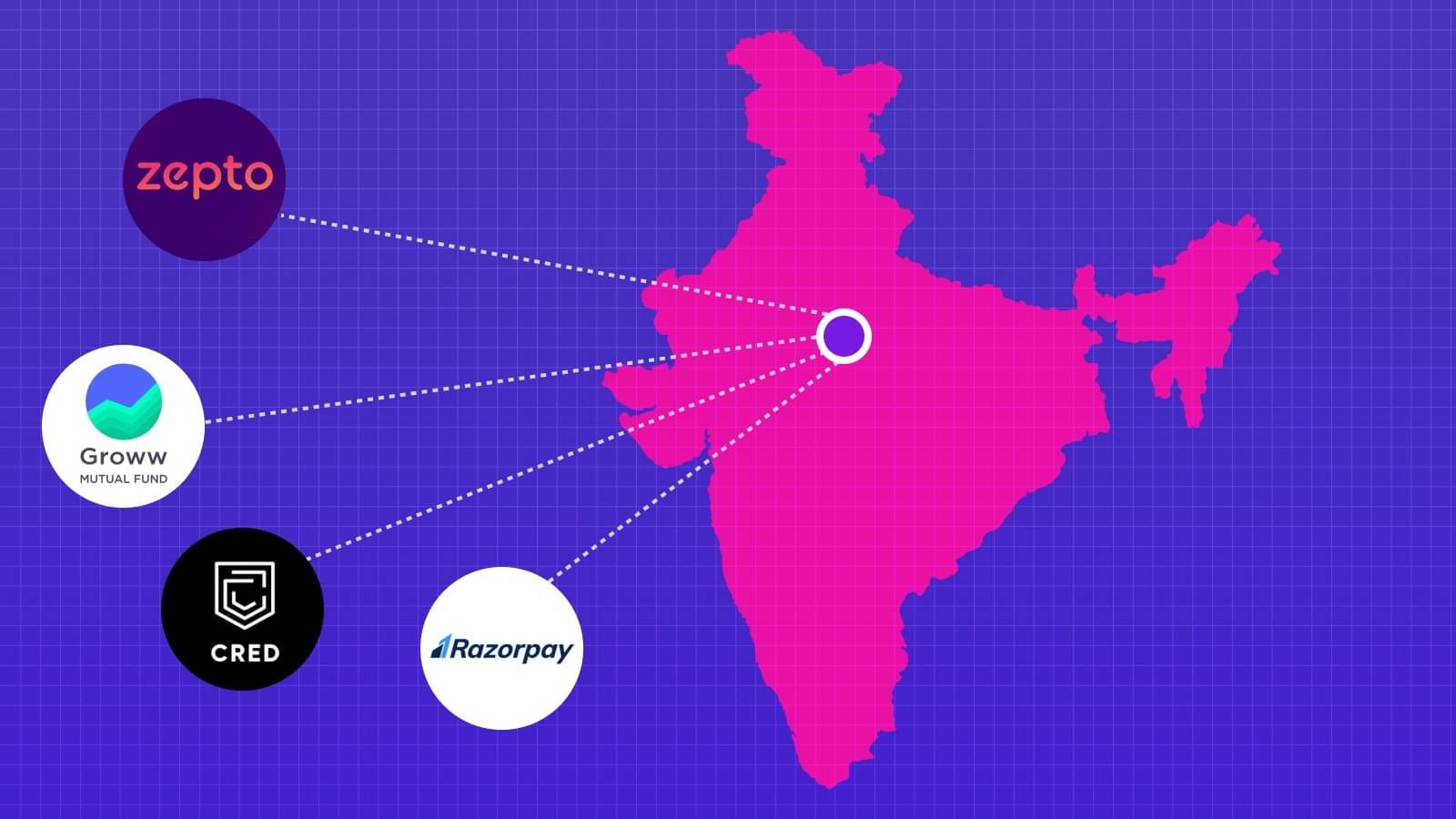 Why are startups like Zepto and Groww leading shift from US, Singapore ...