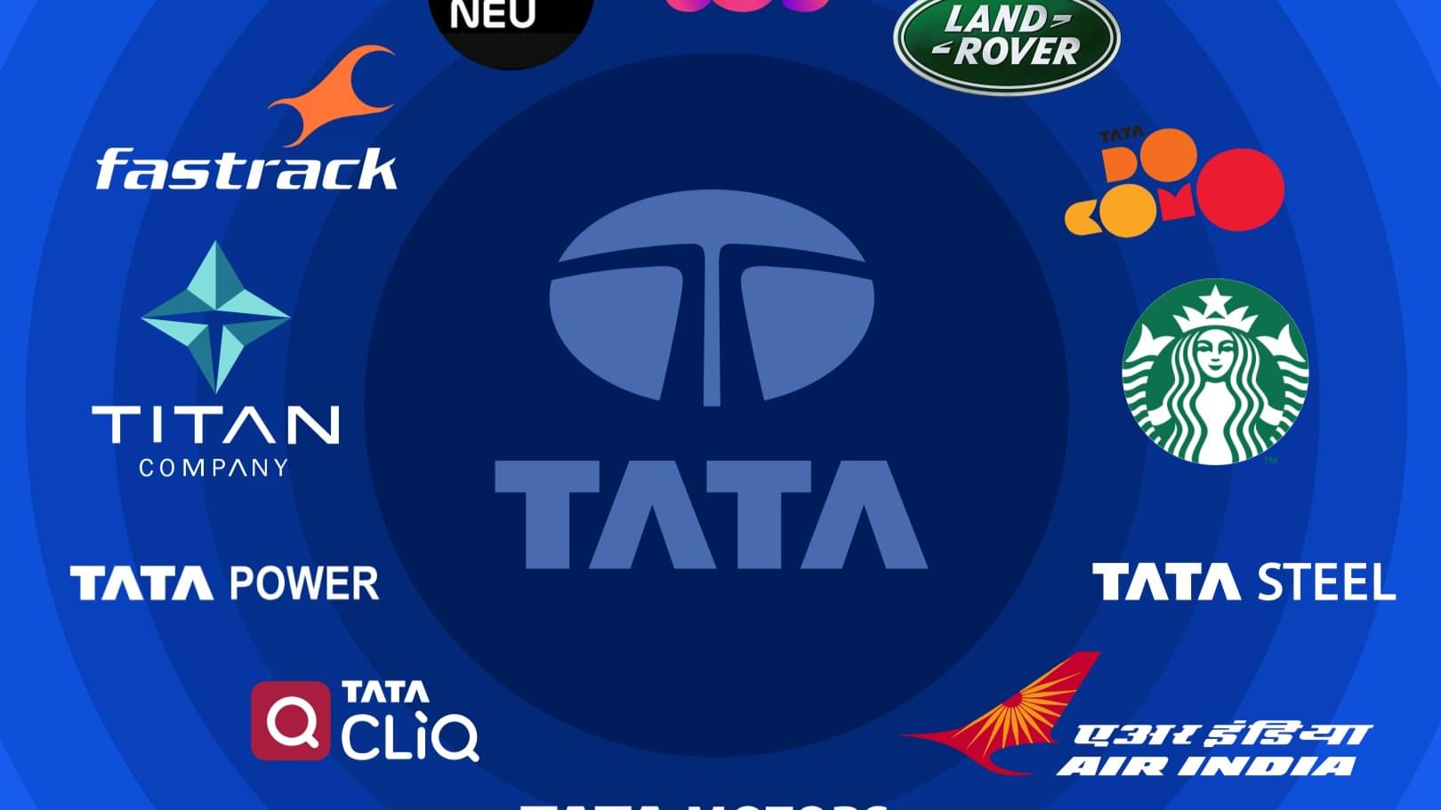 The Tata Group legacy: Over 100 brands, in over 100 countries | Republic Business