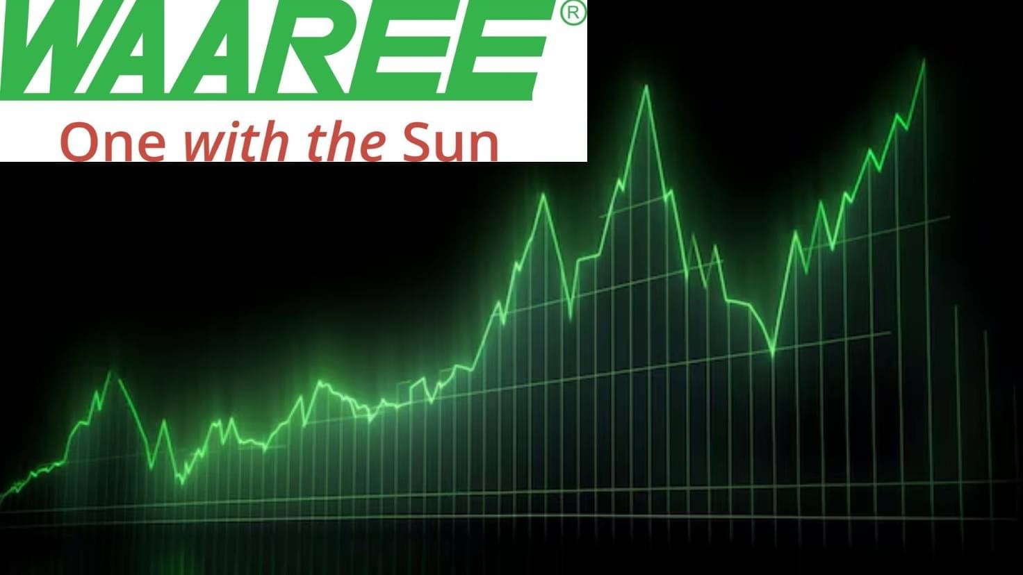Waaree Renewable Q1 FY26 Results: Net Profit Soars 208%, Revenue Rises ...