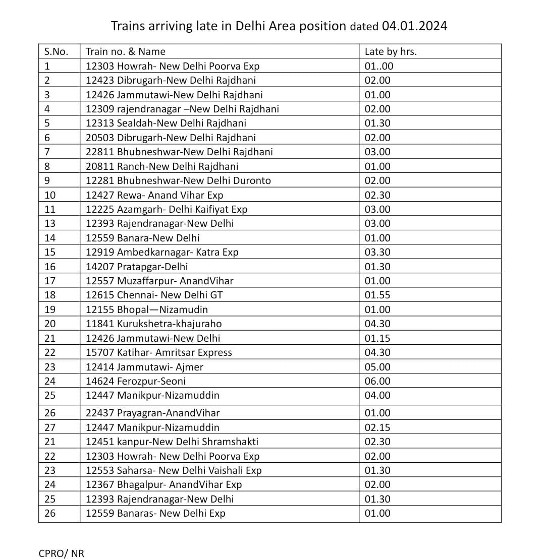 26 Delhi-bound trains running late as fog disrupts rail traffic | Check FULL list here- Republic ...