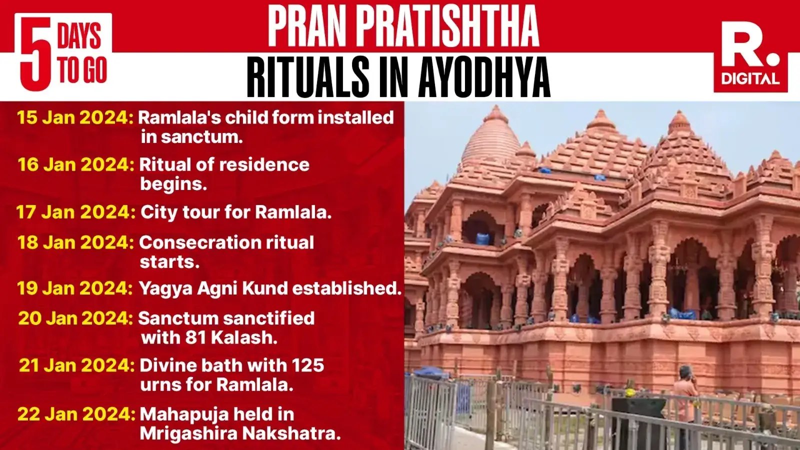 Ram Mandir Facts: Timelines of Programs Till January 22: Keep A Note ...