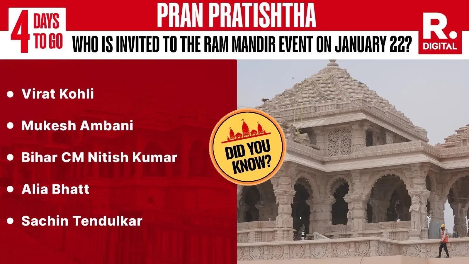 Ram Mandir Facts: Who's on the Guest List for the 'Pran Pratishtha ...