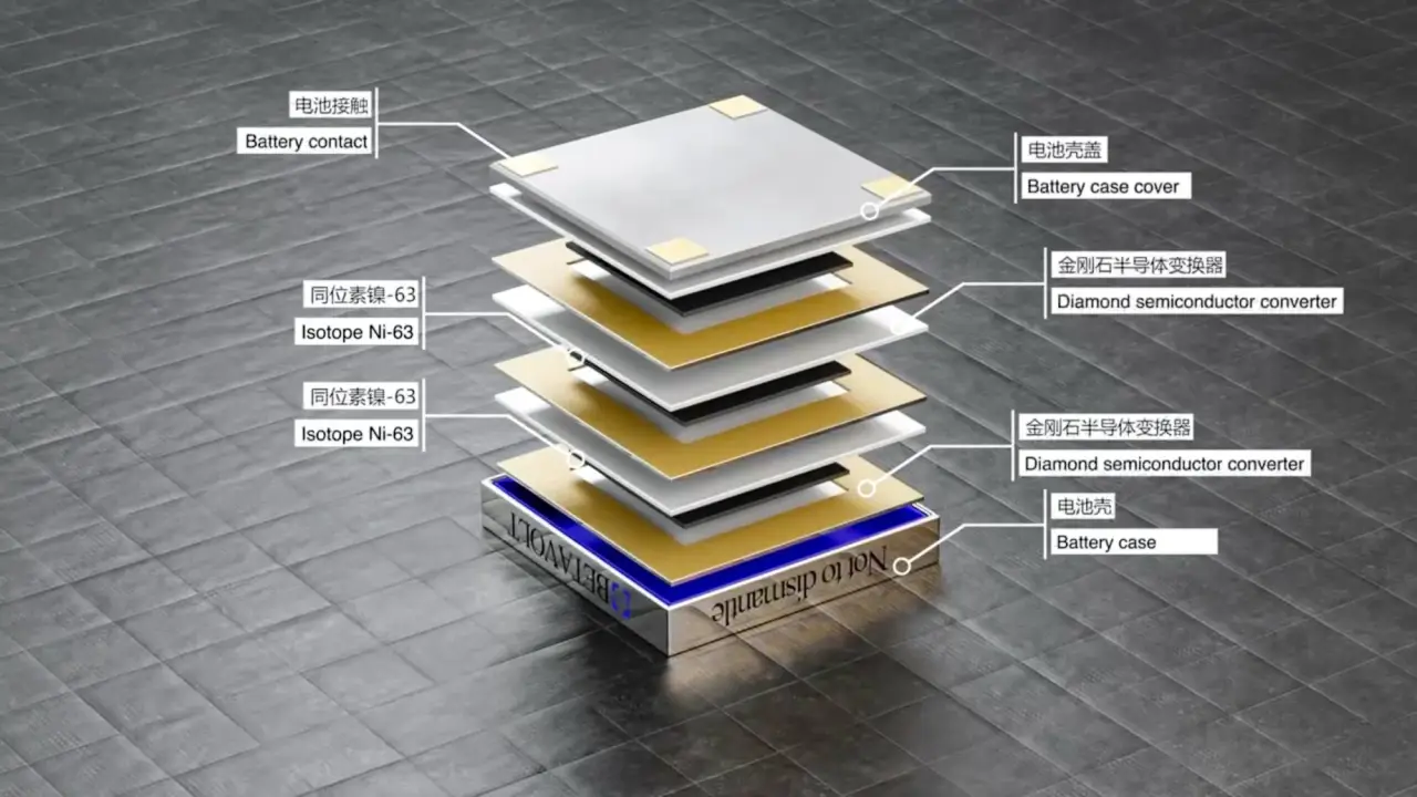 Betavolt unveils BV100: World's first nuclear battery with a 50-year ...