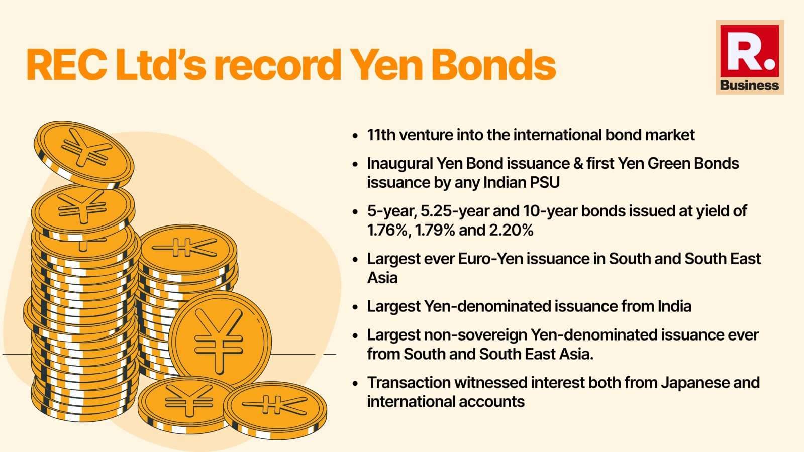 ‘Yen-denominated Green Bonds’, can REC Ltd’s push contribute in India’s ...