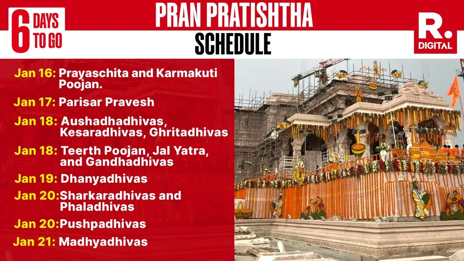 Ayodhya Ram Mandir Inauguration: Pran Pratishtha Rituals Commence Today ...