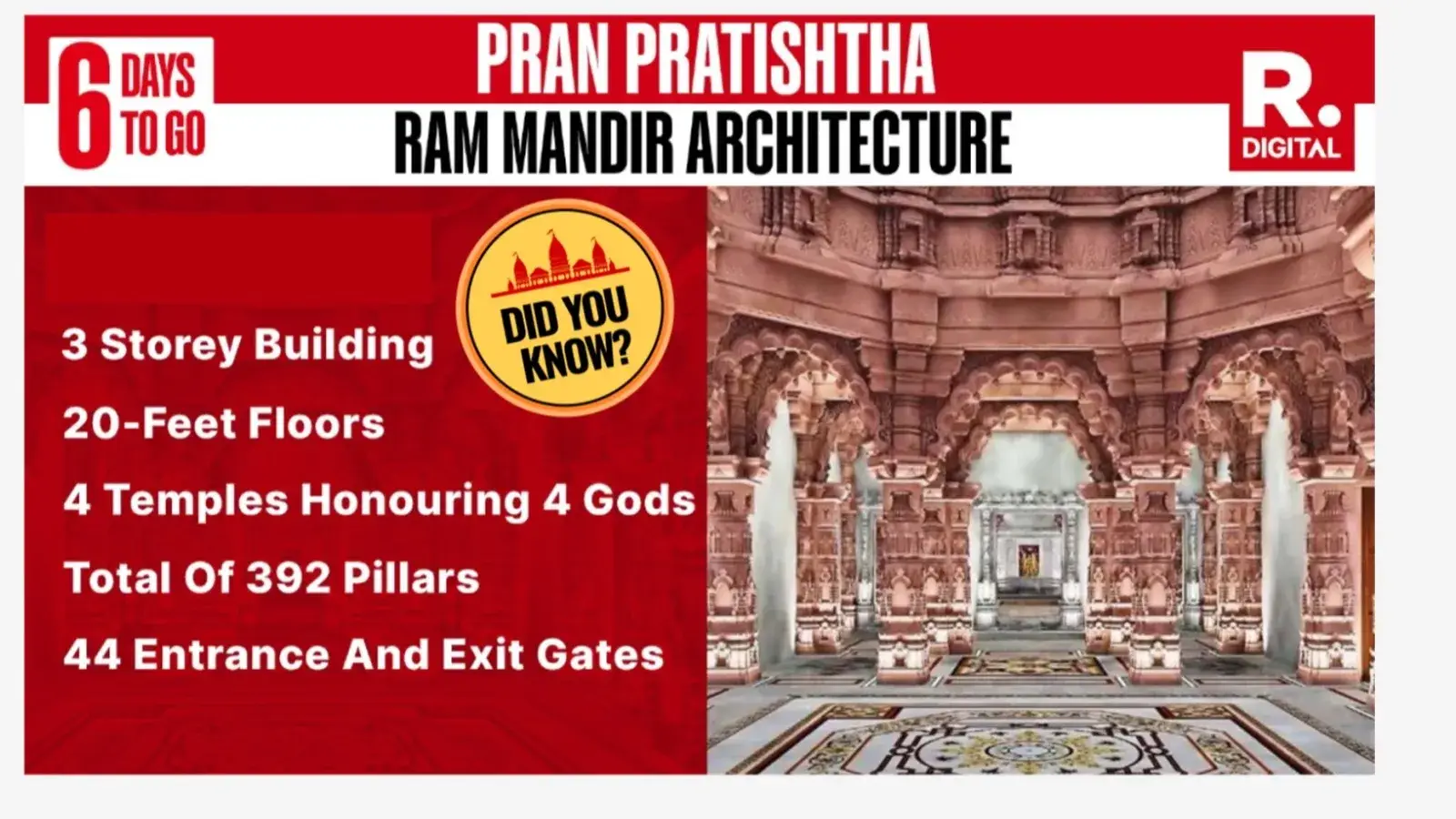 Ram Mandir Facts: 32 Steps To Increase Smile, Reduce Worry With Ram ...