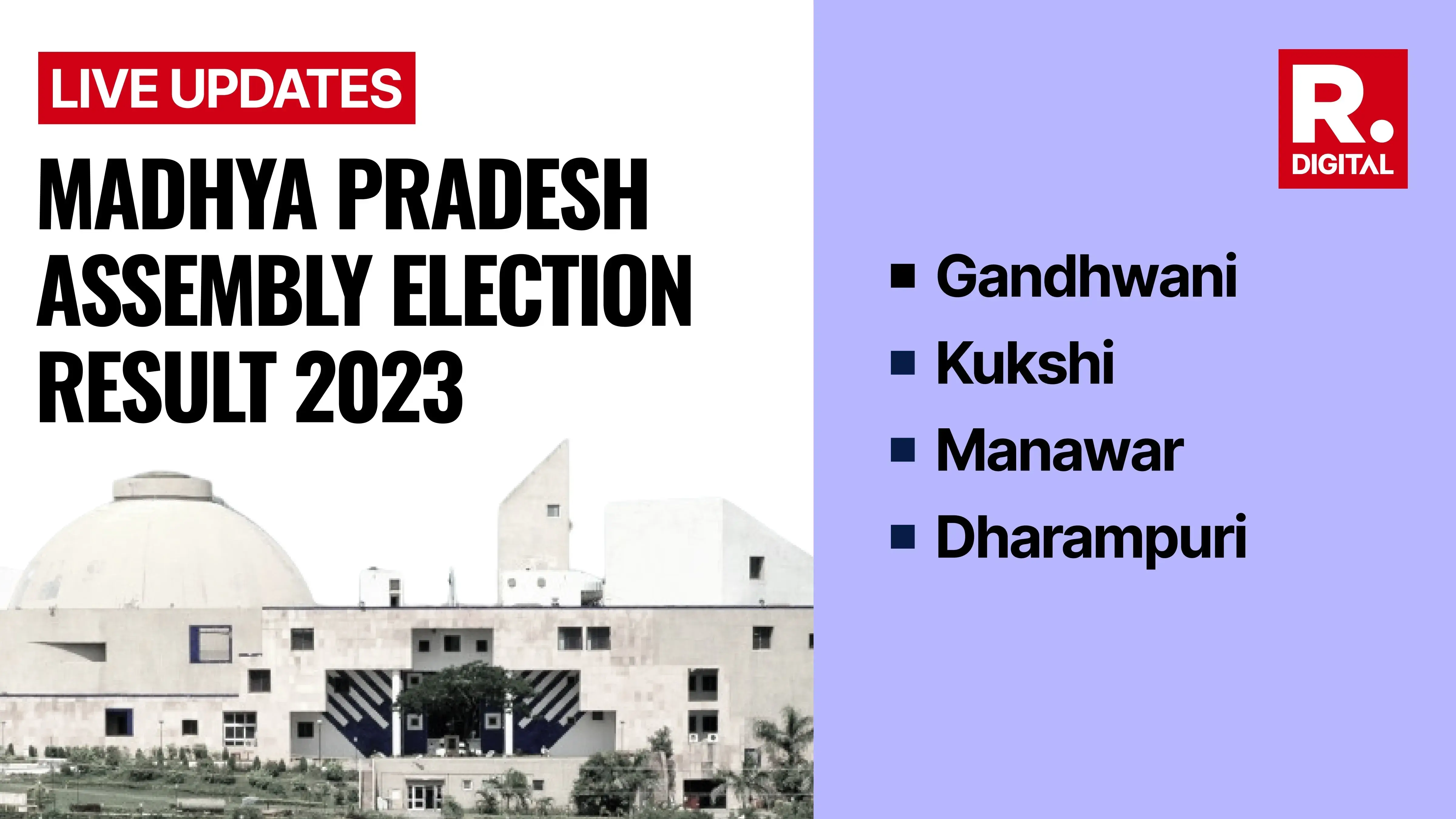 BJP wins Dharampuri; Cong gets Gandhwani, Kukshi, Manawar | Republic World
