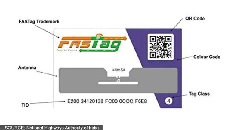 Fastag recharge steps: Is Fastag mandatory now? Know all about it here ...