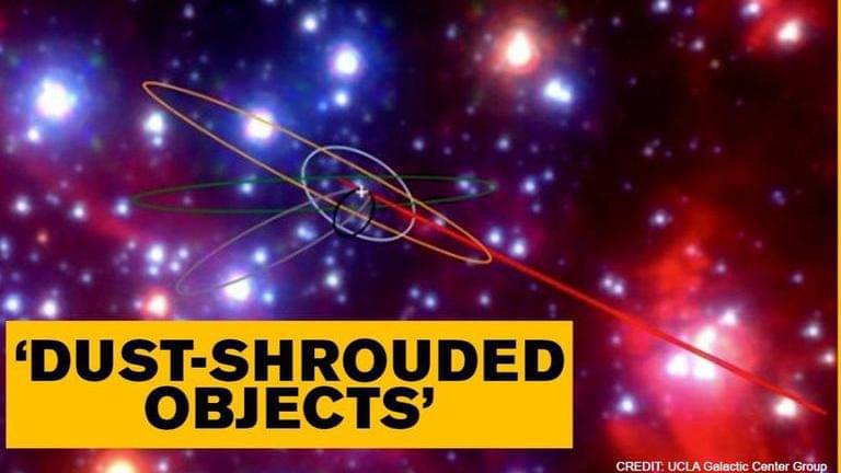 Mysterious circular objects spotted orbiting Milky Way's supermassive ... Mysterious circular objects spotted orbiting Milky Way's supermassive ...