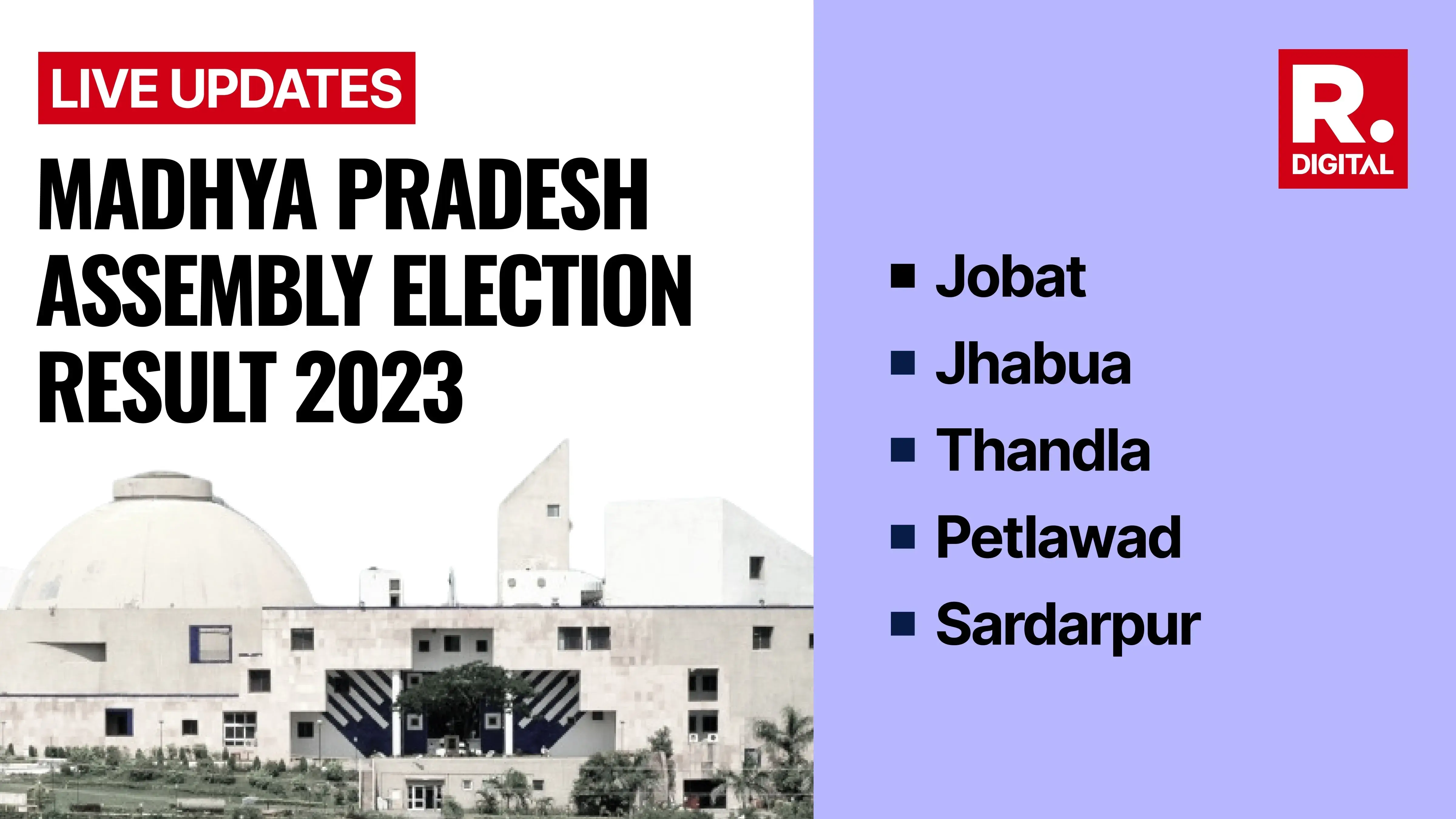 LIVE: BJP wins Petlawad; Cong gets Jhabua, Thandla, Jobat and Sardarpur ...