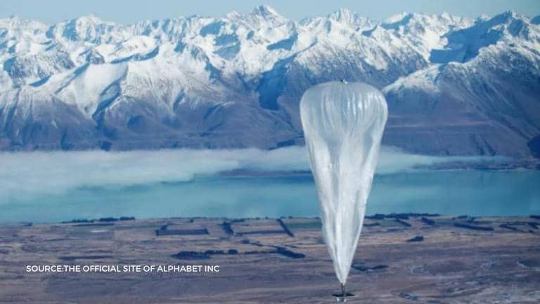 What is Alphabet's Loon and why did Alphabet shut down Loon? A clear ...