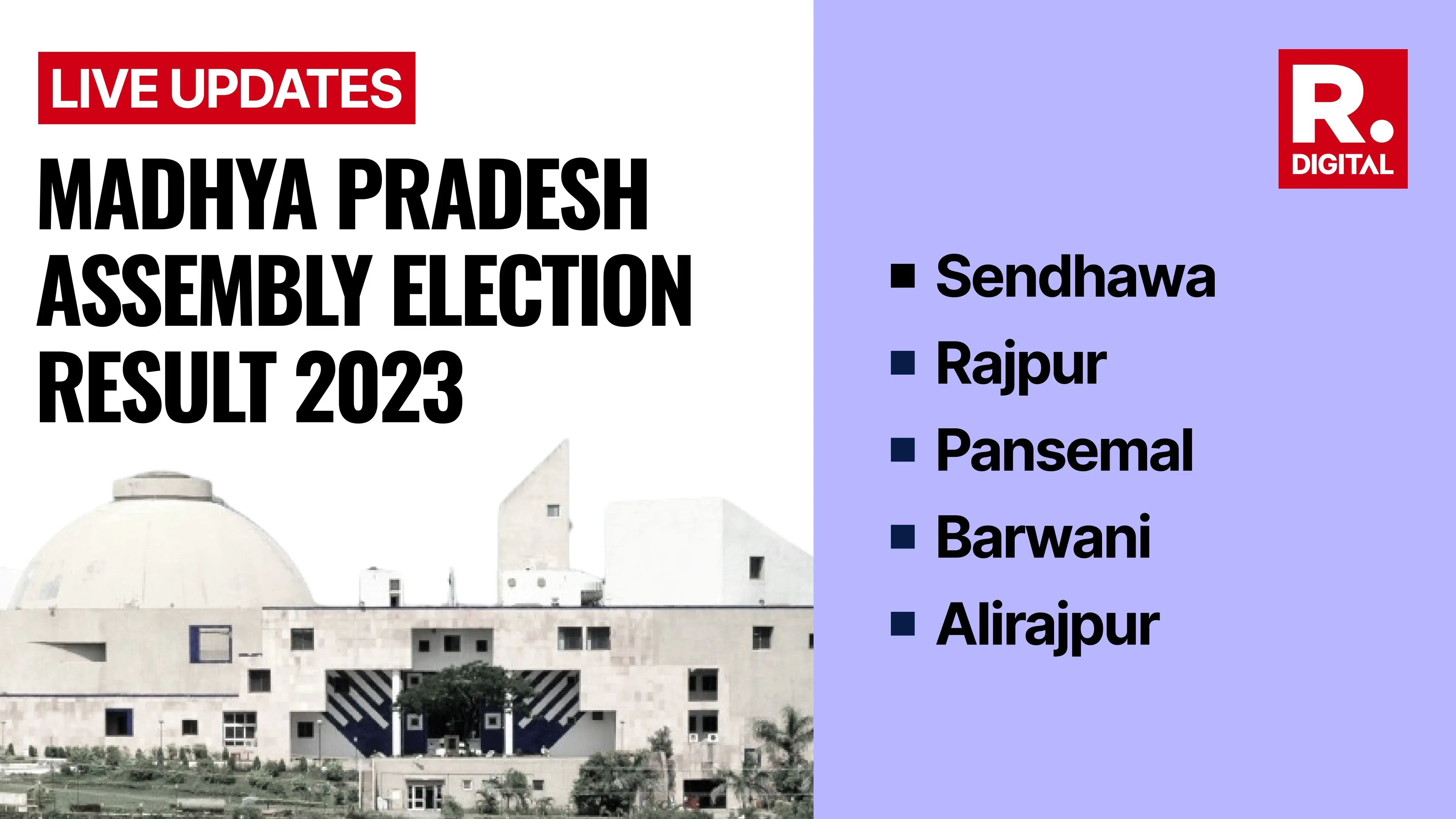 BJP wins Pansemal, Alirajpur; Cong gets Sendhawa, Barwani and Rajpur ...