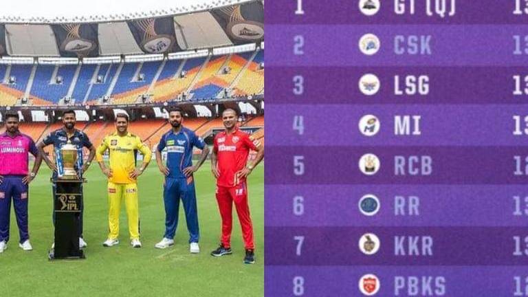 Ipl 2023 With Gt Qualified Heres Playoff Scenario For Mi Pbks Lsg