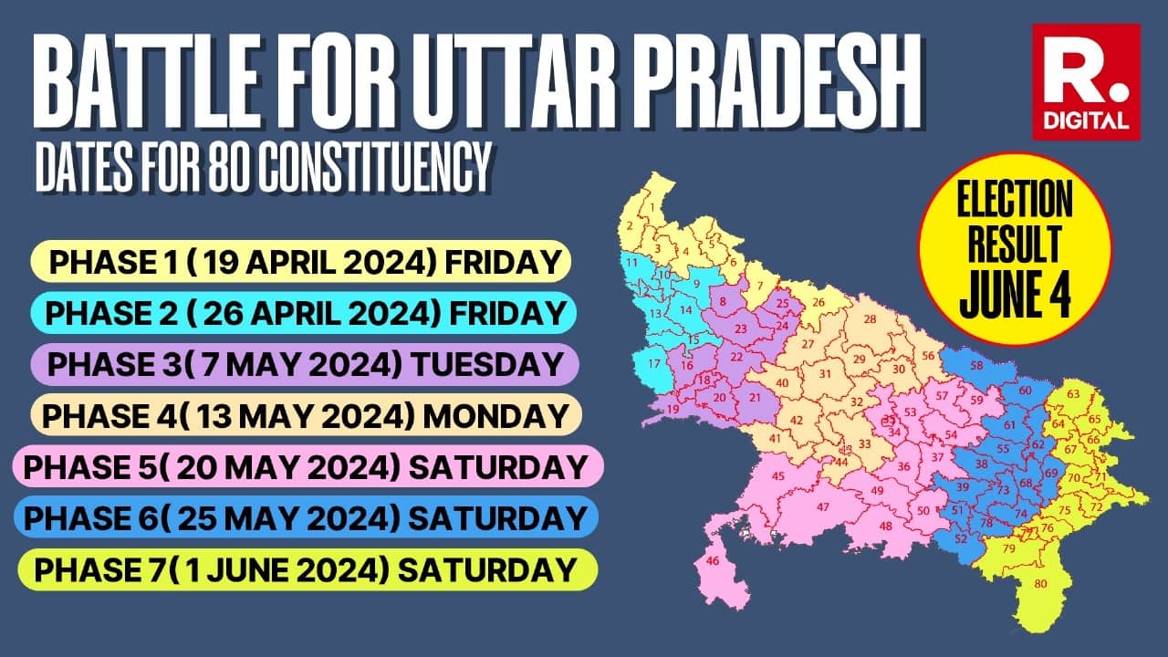 Lok Sabha Polls In UP To Be Held In 7 Phases And By-Polls In 4 ...
