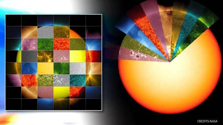 NASA shares SDO's 'stunning' solar images in different wavelengths of ...