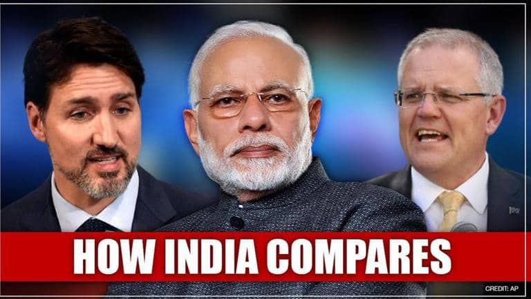 How India's $266 Bn stimulus compares with economic packages announced ...